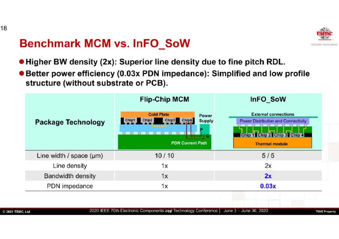 台积电3DFabric封装技术详解-电子工程专辑