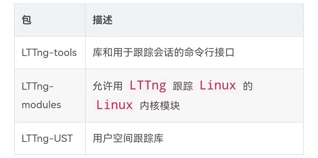 Linux内核的经典调试方式-电子工程专辑