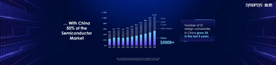 2023新思科技开发者大会回顾|\xa0以技术创新应对SysMoore时代五大挑战-电子工程专辑