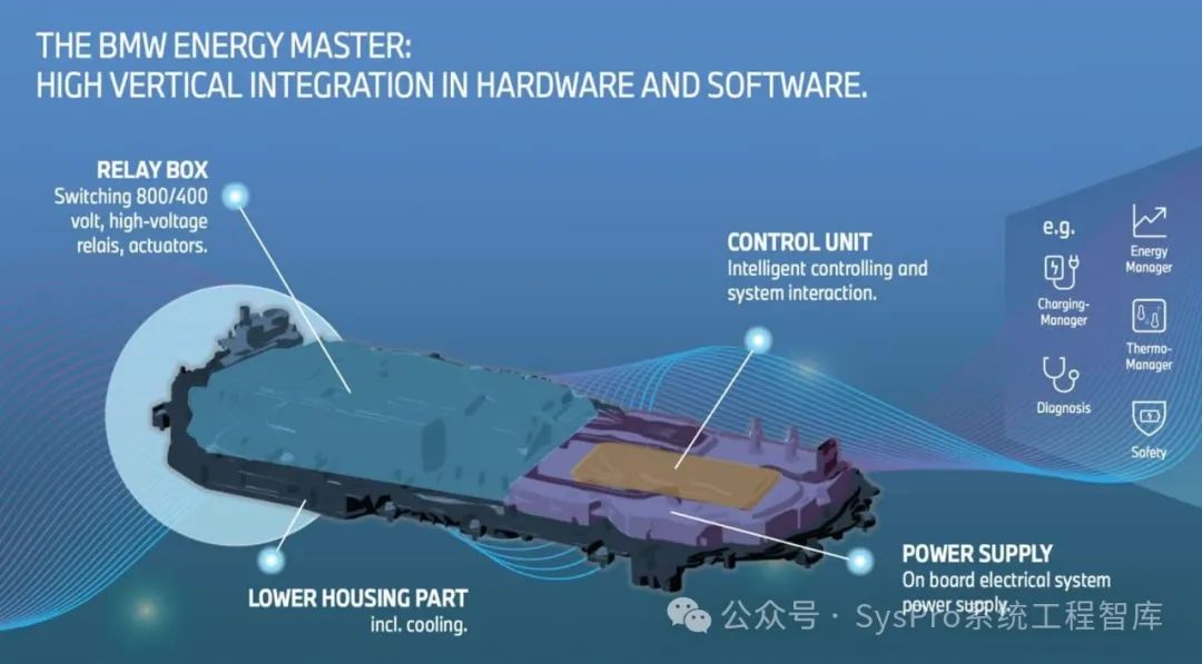 BMW GEN6最新电驱动系统的深度解析 ：EESM+ASM最佳组合-电子工程专辑