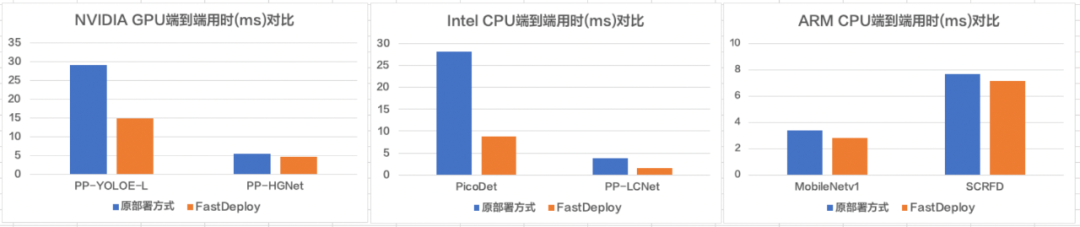 新一代推理部署工具FastDeploy与十大硬件公司联合打造：产业级AI模型部署实战课-电子工程专辑