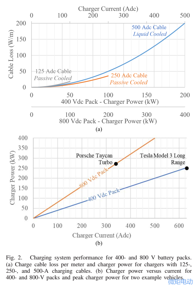 800V电驱动系统详细解析-电子工程专辑