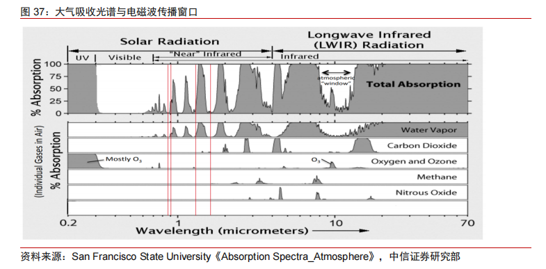拆了5款激光雷达后，我摸清了里面的元器件！【附700页报告】-电子工程专辑