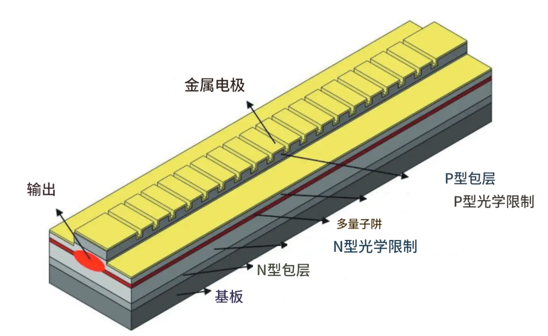 Lumentum @EML激光器芯片-电子工程专辑