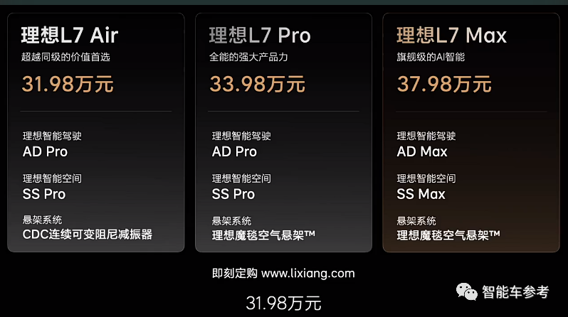 理想最便宜智能车32万开卖，5座增程SUV，标配NOA座椅按摩-电子工程专辑