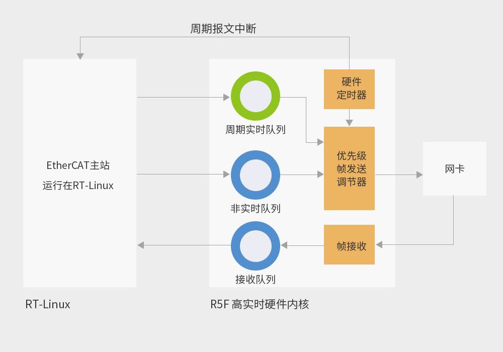 探索工业自动化核心：ZMC 系列 EtherCAT 主站控制器-电子工程专辑