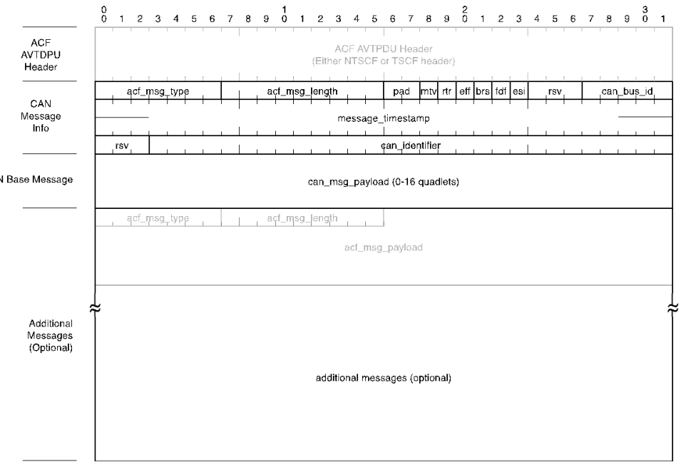 英飞凌\xa0AURIX™TC4x最详技术解读-电子工程专辑