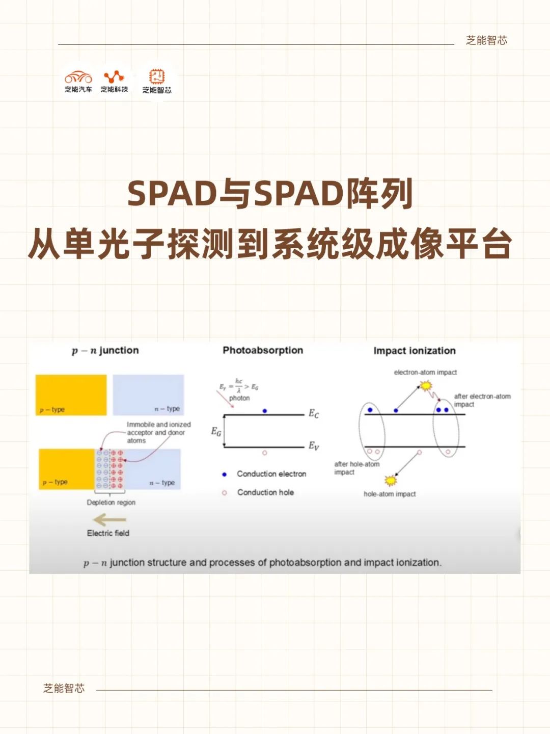 SPAD与SPAD阵列：从单光子探测到系统级成像平台-电子工程专辑
