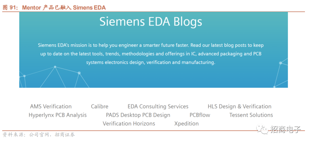 国产EDA深度报告-电子工程专辑