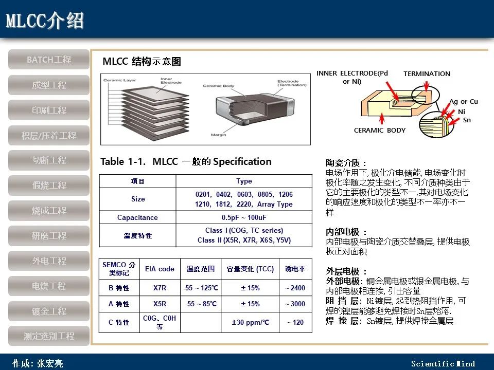 科普：MLCC知识概述！MLCC工艺流程-电子工程专辑