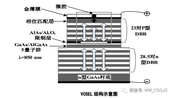 光通信系统的VCSEL技术-电子工程专辑