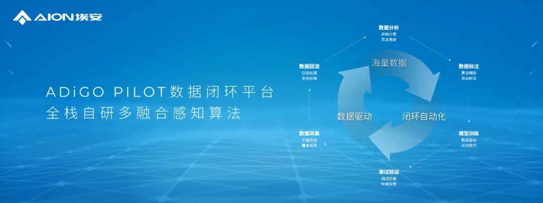 AEP3.0纯电平台+星灵架构，埃安打造“内核”驱动力-电子工程专辑