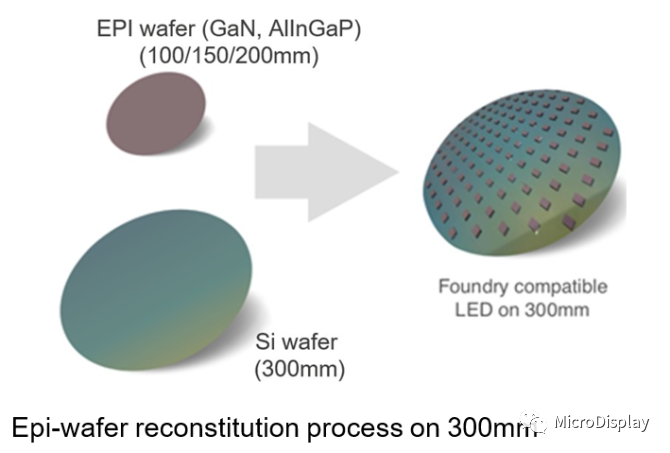 MICLEDI：AR显示技术之MicroLED-电子工程专辑