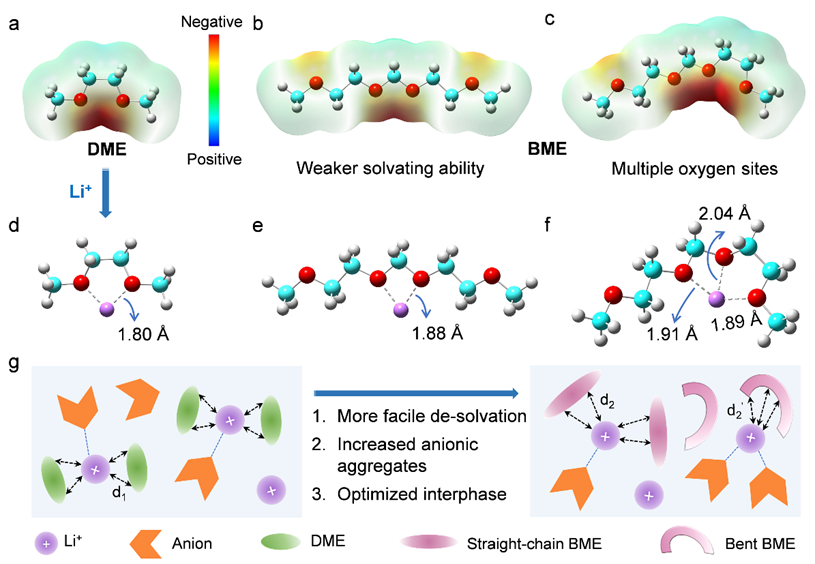 AM观点：溶剂分子特殊的三络合方式有利于富阴离子溶剂化结构的形成，实现锂金属电池的高度稳定性-电子工程专辑