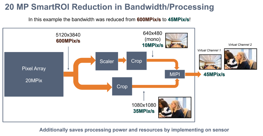 收藏！图像传感器开发必备工具DevWareX实操-电子工程专辑