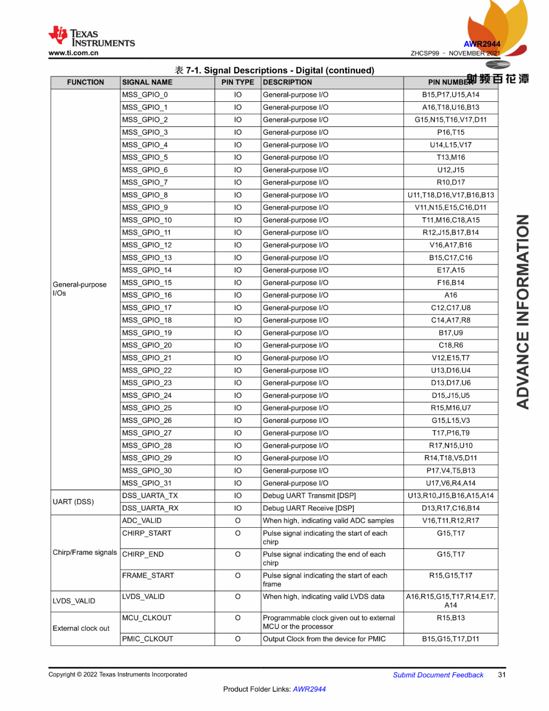 TI新款77G雷达芯片AWR2944芯片抢先看！-电子工程专辑