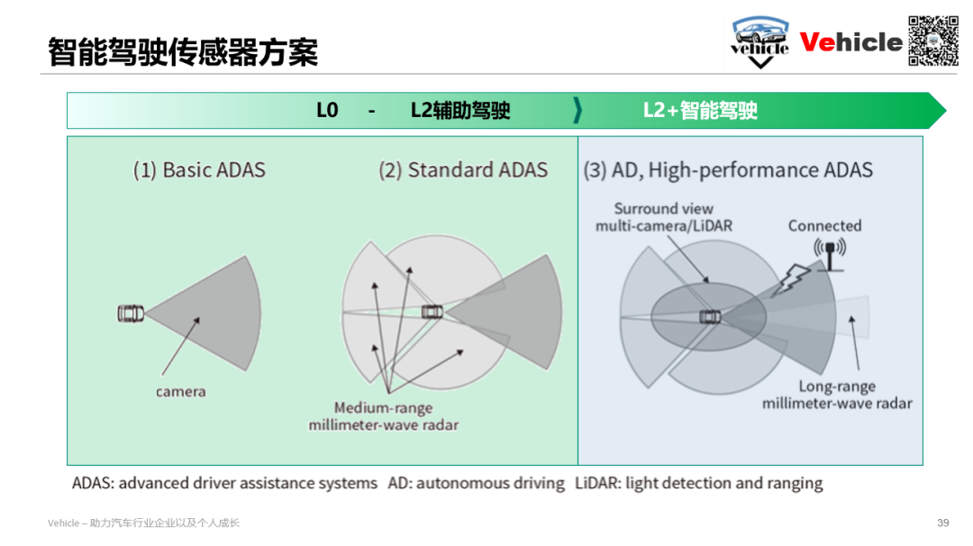 深入了解当前主流L2的ADAS模块（零件以及供应链）-电子工程专辑