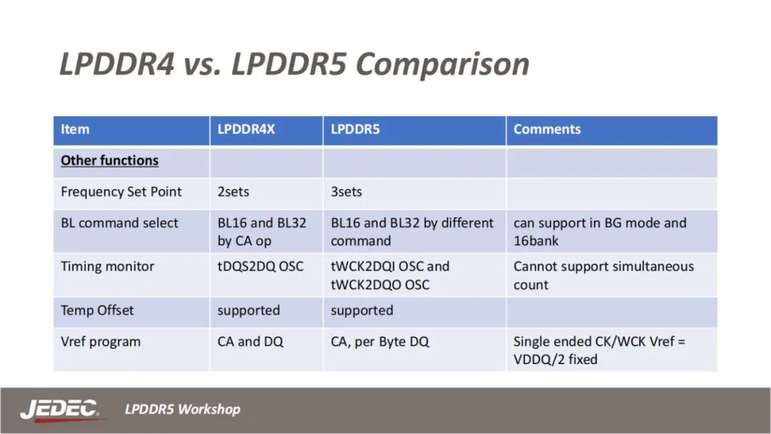 LPDDR4/LPDDR5全面对比分析-电子工程专辑