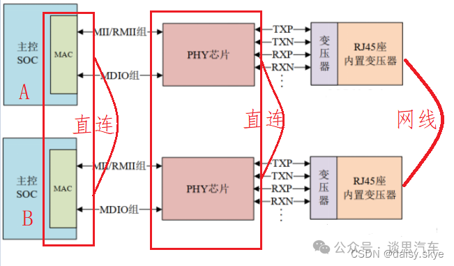 PHY芯片快速深度理解-电子工程专辑