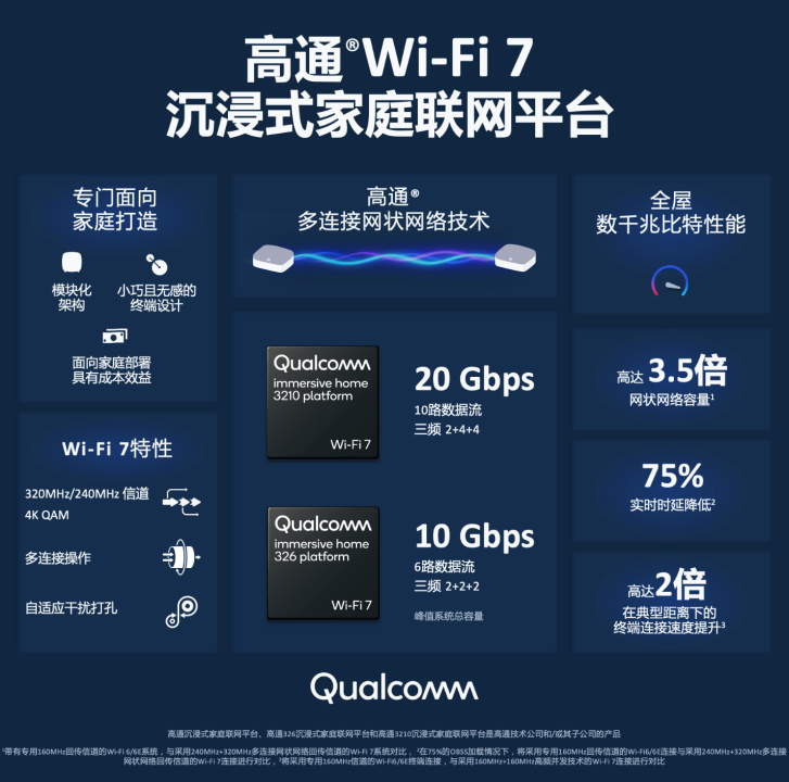 高通推出Wi-Fi7沉浸式家庭联网平台，变革家庭网络-电子工程专辑