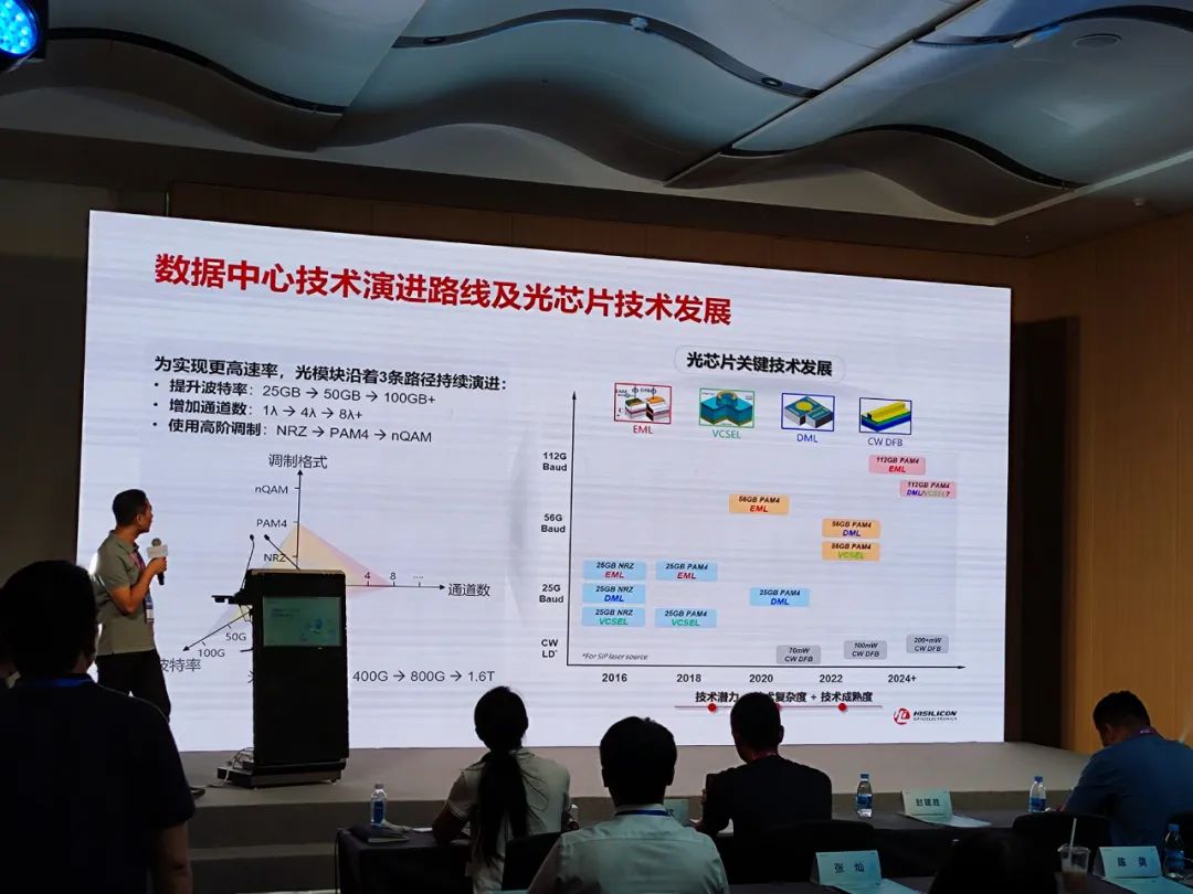 2023CIOE中国光博会论坛演讲胶片-电子工程专辑