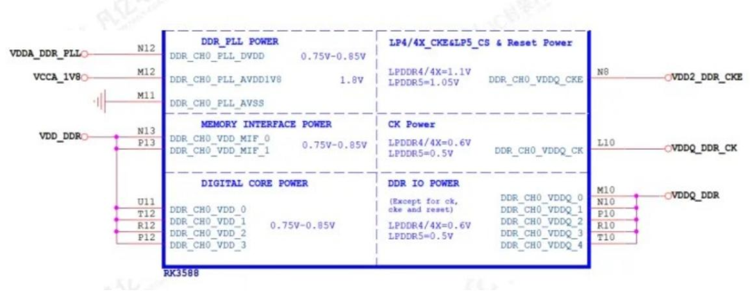 RK3588 DDR 电路 PCB 设计全攻略：从原理图到量产-电子工程专辑