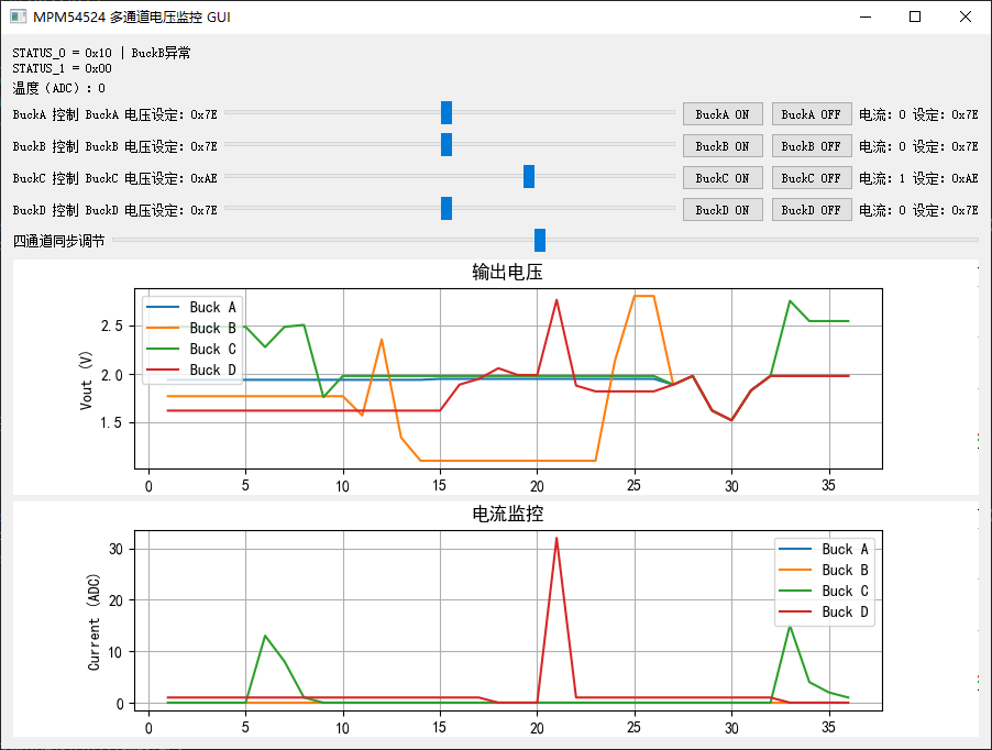 我拿MPM54524设计了一个桌面开源可调电源-电子工程专辑