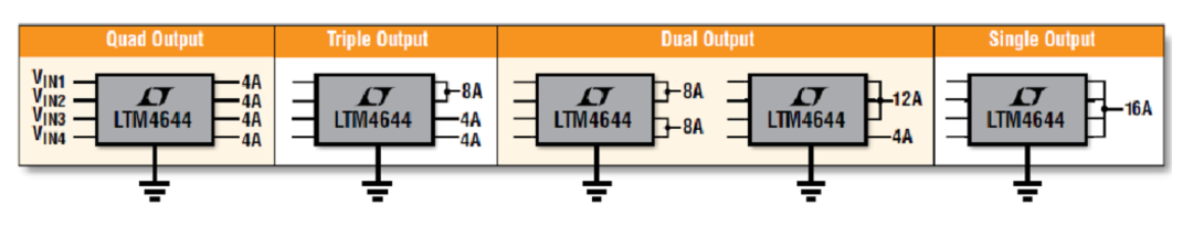 LTM4644-高达450元的μModule电源模块-电子工程专辑
