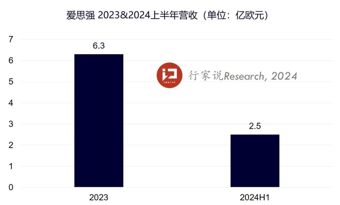 SiC收入超9亿，3家企业公布成绩单-电子工程专辑