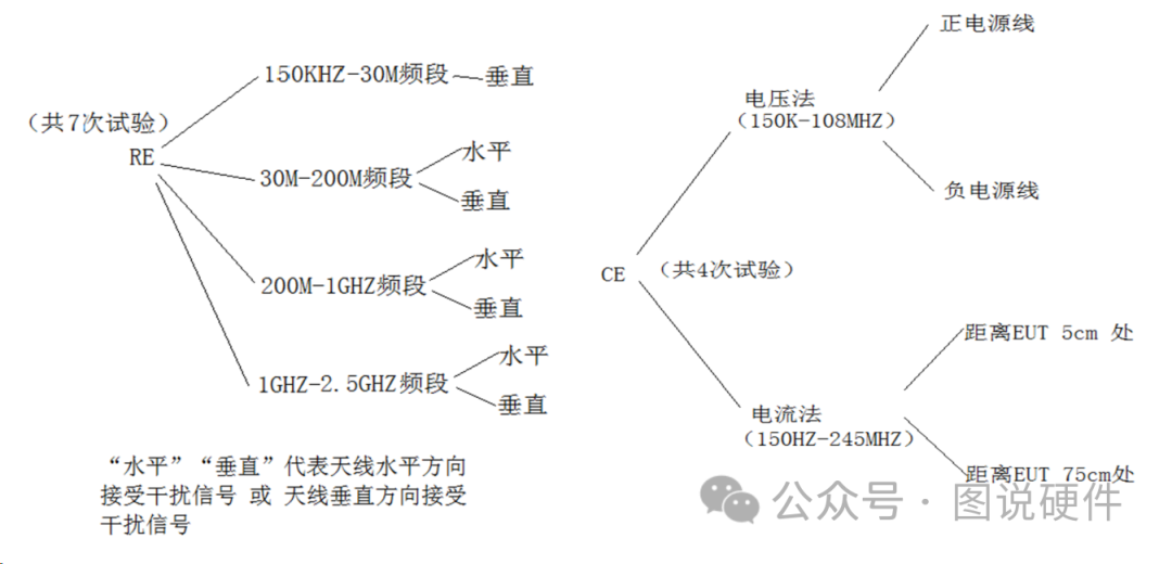 EMC（ElectromagneticCompatibility）简介与RE/CE实验介绍-电子工程专辑
