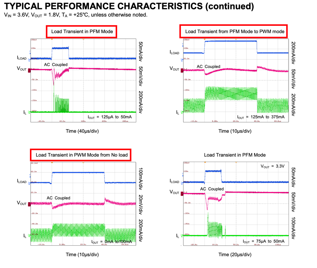 从圣邦微SGM6040学习DCDC-COT架构-电子工程专辑