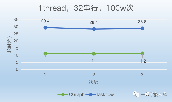 C++开源项目|一套无任何第三方依赖的跨平台图流程执行框架CGraph-电子工程专辑
