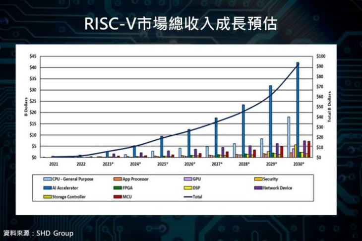 CPU架构之争：X86、ARM、RISC-V谁将成为市场主流？-电子工程专辑
