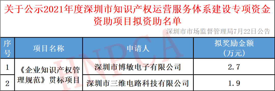 【行业资讯】四会富仕：上半年营收4.57亿元；TTM采用Orbotech Neos 800打印阻焊图形-电子工程专辑