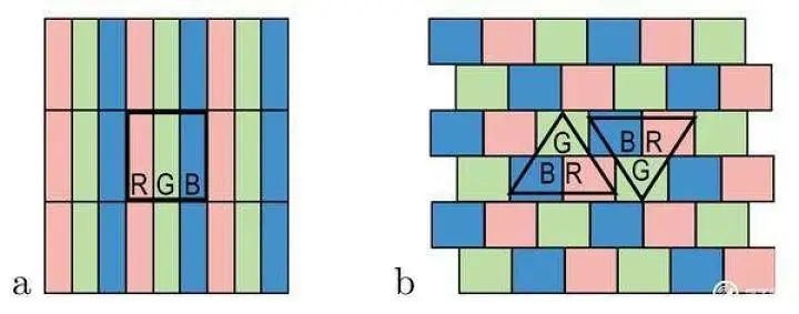 OLED像素排列汇总更新：六角形晶体、鼎型、RoundDiamondPixel、Pearl.....-电子工程专辑
