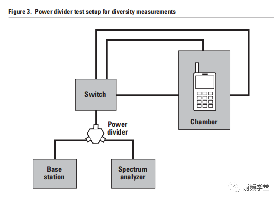 PowerDivider和PowerSplitter,傻傻分不清楚......-电子工程专辑