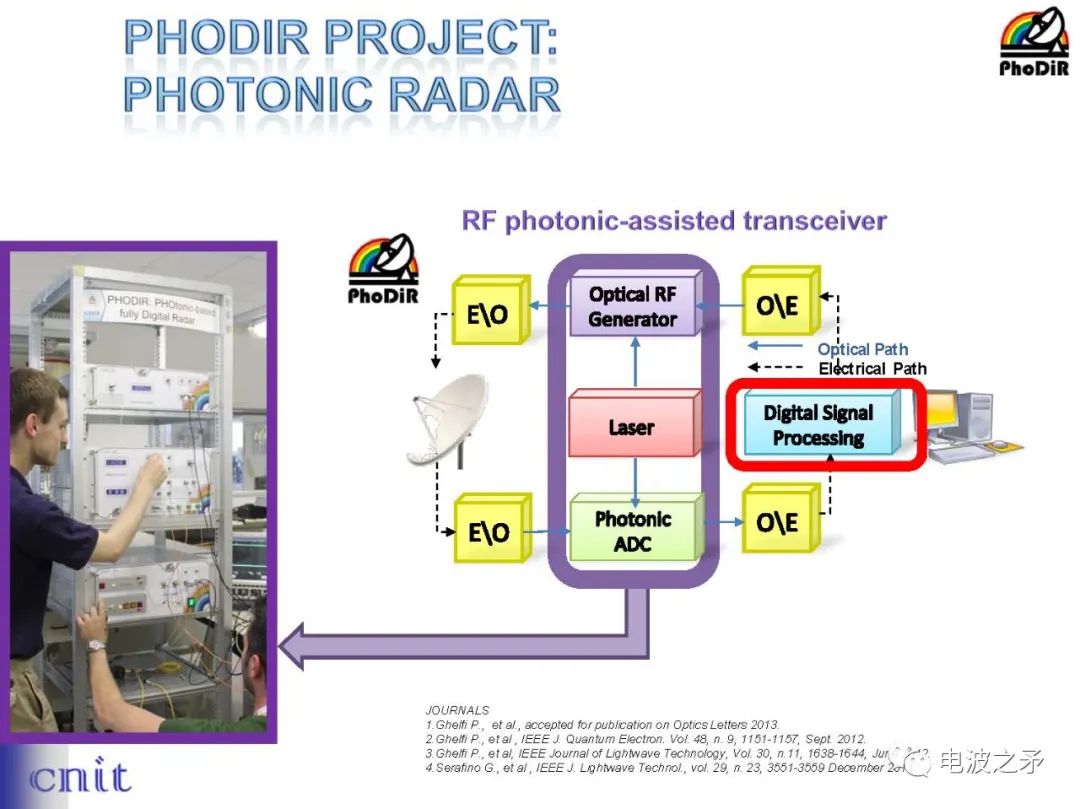 PHODIR项目：基于光子学的全数字雷达-电子工程专辑