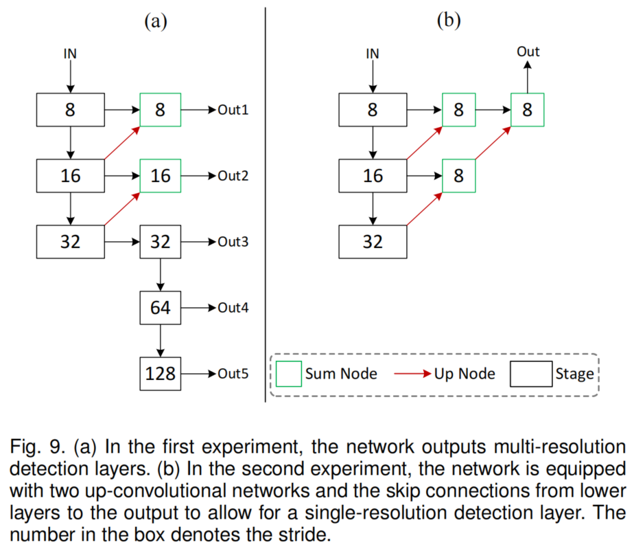 CenterNet++|CenterNet携手CornerNet终于杀回来了，实时高精度检测值得拥有！-电子工程专辑
