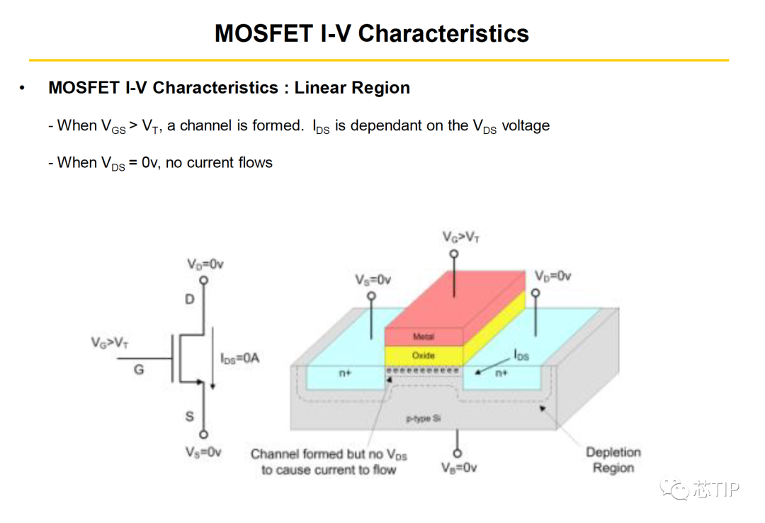 MOSFET：器件物理学/结构/IV特性/缩放/小尺寸效应/...-电子工程专辑