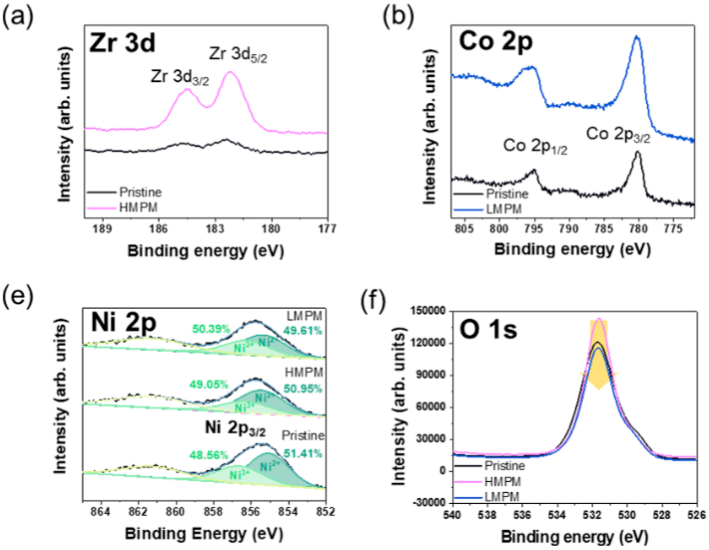 薄、均匀且实用！高能机械混合助力材料包覆改性！-电子工程专辑
