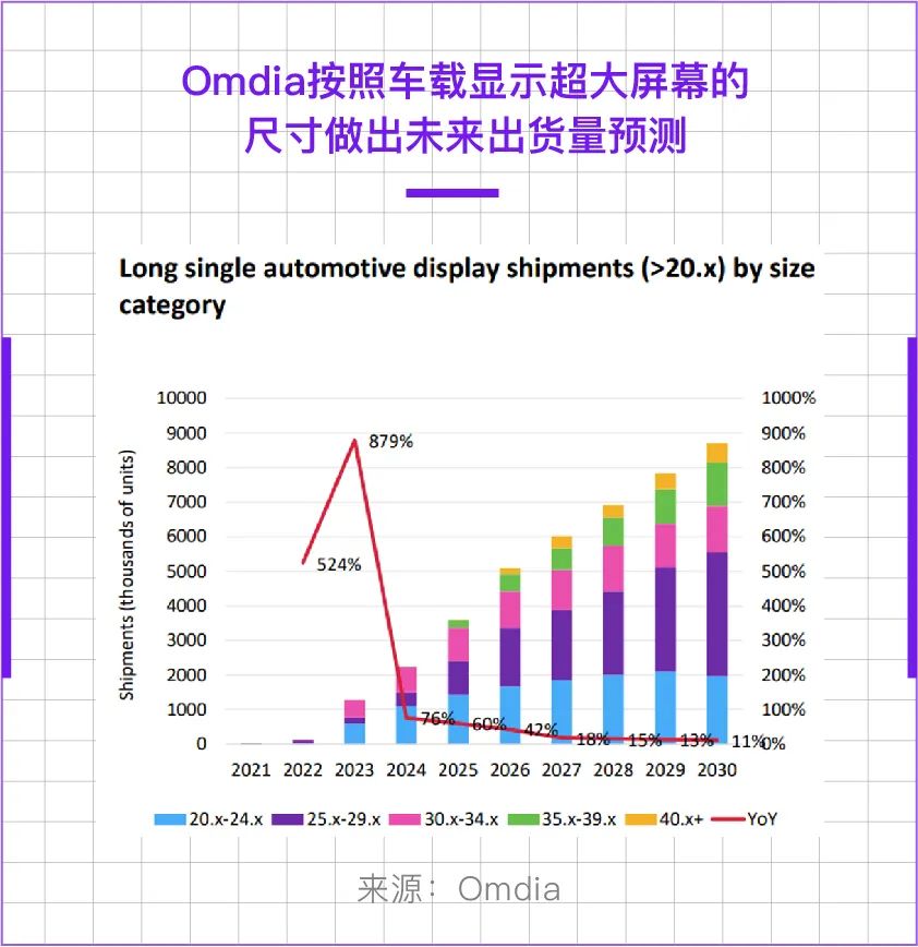 “一屏”折射多领域2023全球趋势：Omdia中国显示产业研讨会趋势预测完整PPT新鲜出炉-电子工程专辑