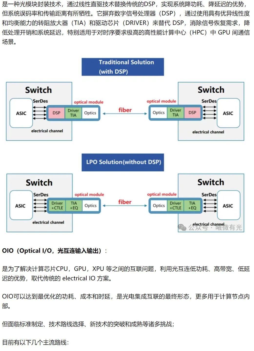 【光电通信】高速光互连｜CPO、NPO、LPO以及OIO概念-电子工程专辑