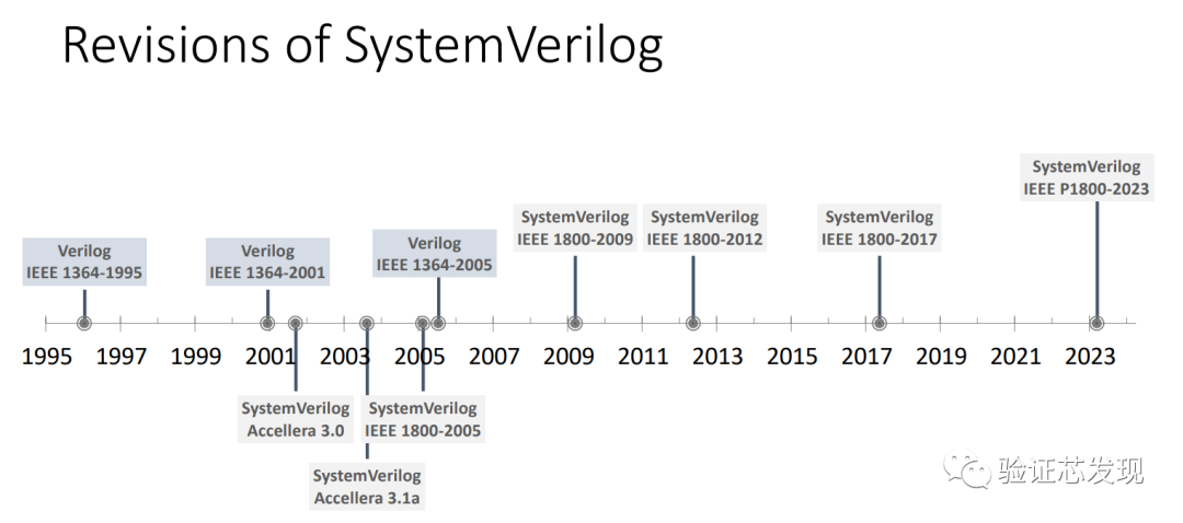 IEEE1800SystemVerilog标准，即将更新！-电子工程专辑