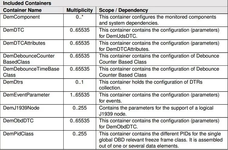 一文搞懂AUTOSAR的DEM模块-电子工程专辑