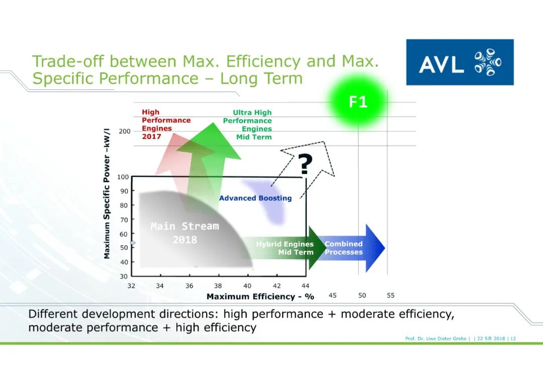 AVL：动力总成全球趋势-电子工程专辑