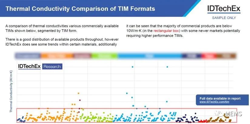 《热界面材料（TIM）技术及市场-2023版》-电子工程专辑