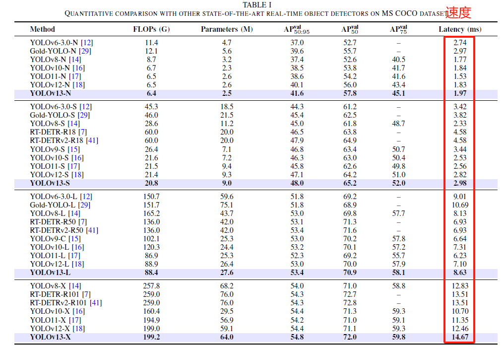 TensorRT10.8 C++ 部署YOLO13-电子工程专辑