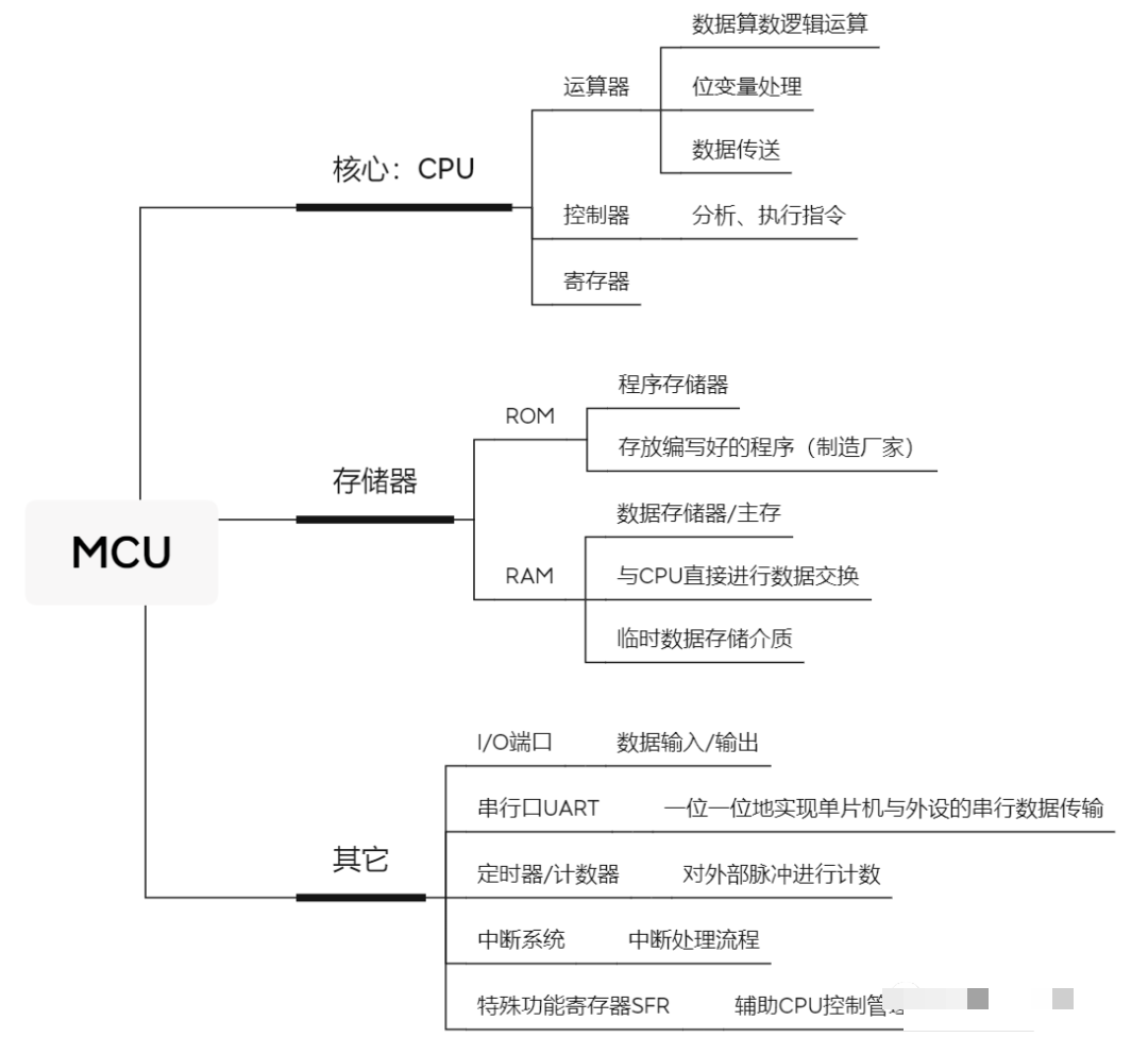 什么是MCU芯片？-电子工程专辑