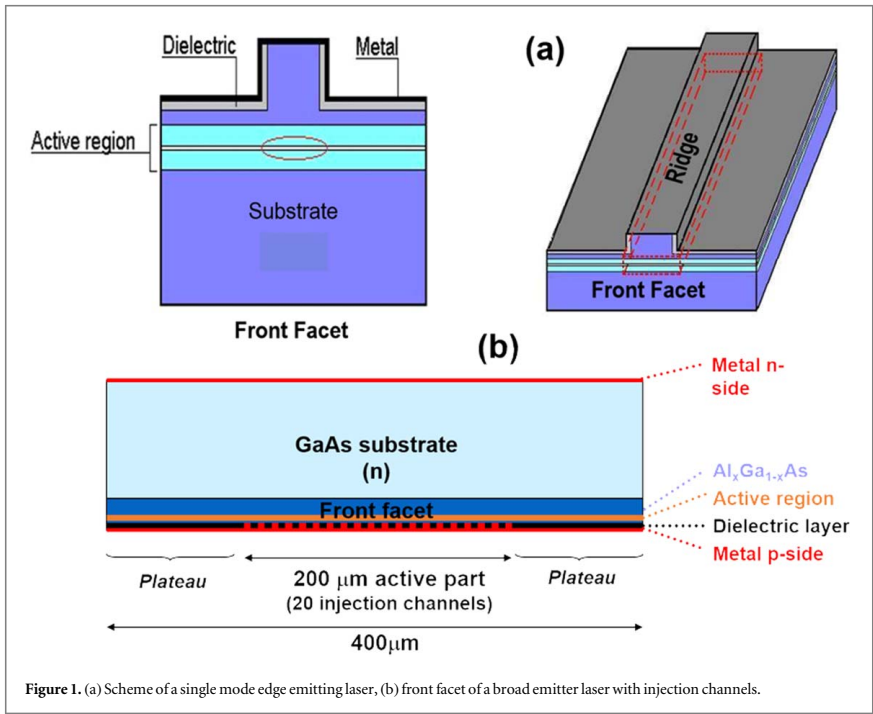 Lumentum @EML激光器芯片-电子工程专辑