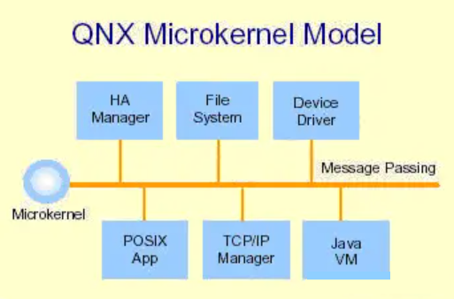QNX和Linux嵌入式发展史-电子工程专辑